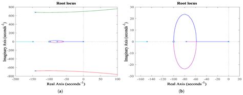 Electronics Free Full Text High Precision Sinusoidal Position