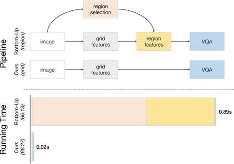 GitHub Facebookresearch Grid Feats Vqa Grid Features Pre Training Code For Visual Question
