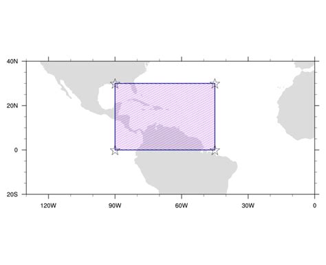 Ncl Graphics Exercises For Use With Ncl V6 1 0 Or Later