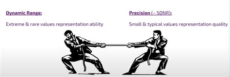 Edge Accelerators Solving Quantization Conflict Edge Accelerators Solving Quantization Conflict