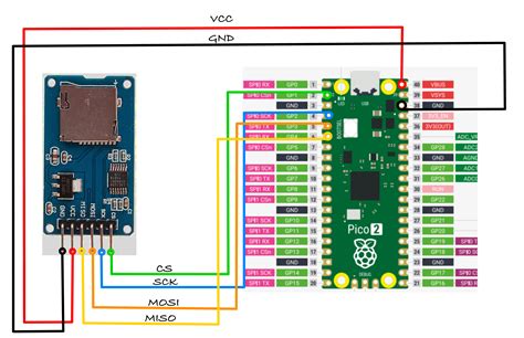 Circuit Pico Pico Embedded Programming With Rust