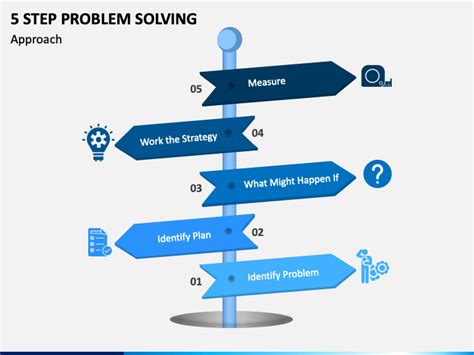Problem Solving Steps