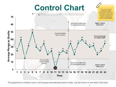 Quality Control Chart Rules At Stuart Witt Blog