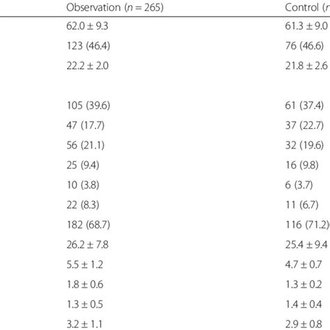 Tc Ldl C Hdl C And Tg Concentrations By Sex Download Table