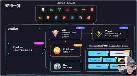 Typescript用go重写！效率提升10倍🚀！开发者要了解的技术趋势 Hengshuais Blog