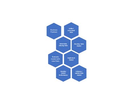 Data Analysis Cycle Pdf