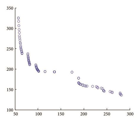 Moea D Algorithm Pareto Front End Diagram Download Scientific Diagram