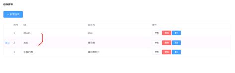 vue 使用element ui实现table表单列展示与隐藏 程序员大本营