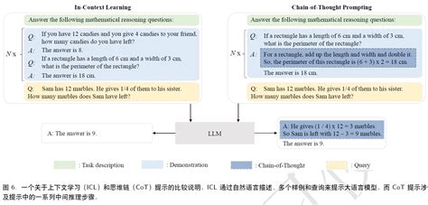 A Survey Of Large Lanuage Modelsa Survey Of Large Language Models Csdn博客