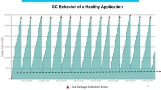 Effectively Troubleshoot Types Of OutOfMemoryError PPT