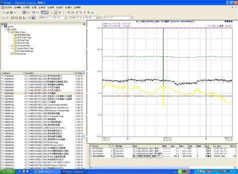 Wonderware Insql And Incurity安装心得 Csdn博客