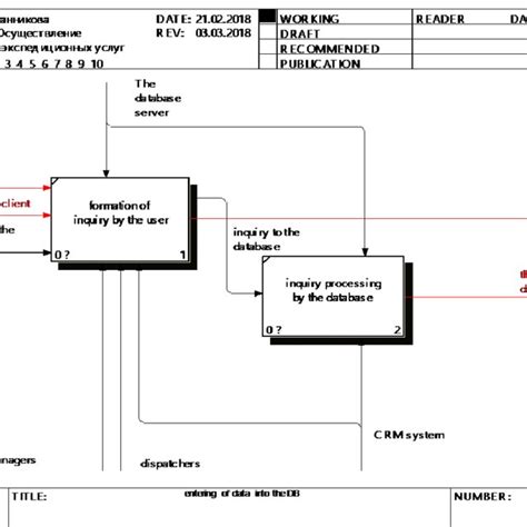Idef0 Diagram Of The Decomposition Of The Business Function Data Entry Download Scientific