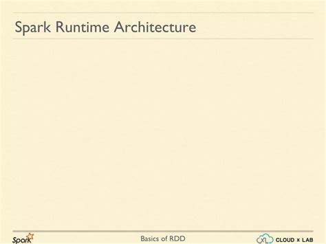 Apache Spark Running On A Cluster Big Data Hadoop Spark Tutorial Cloudxlab Ppt