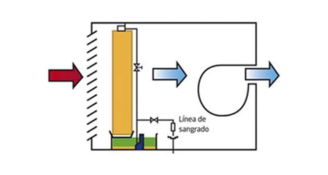 Sistemas De Enfriamiento Evaporativo Mundo Hvacandr