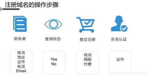 Web服务器环境搭建——step0 Web项目部署与发布（clouder认证课程）clouder认证课程网站建设 Csdn博客