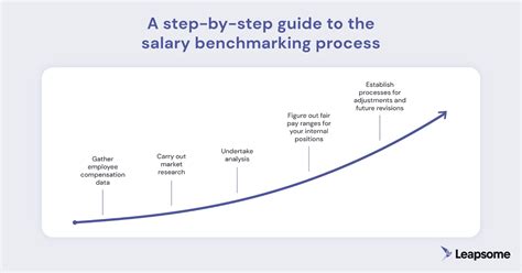 Salary Benchmarking Template