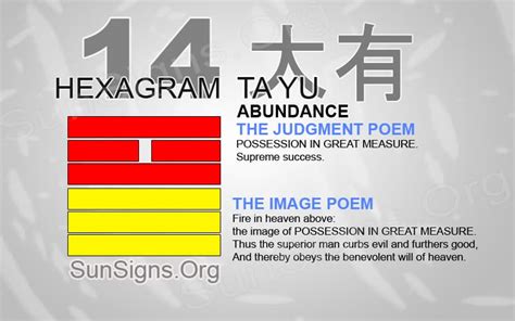 Hexagram 14 Abundance I Ching 14 Interpretation Video Sunsignsorg