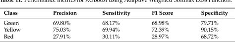Table 11 From Custom Loss Functions In Xgboost Algorithm For Enhanced Critical Error Mitigation