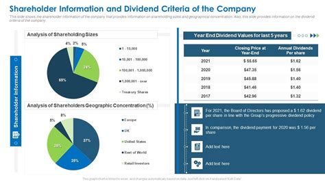 Shareholder Information And Dividend Criteria Of The Company Formats Pdf