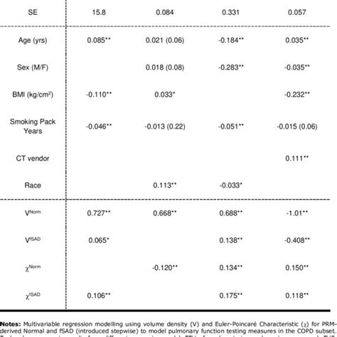 Relationship Between Artificial Intelligence Machine Learning Neural
