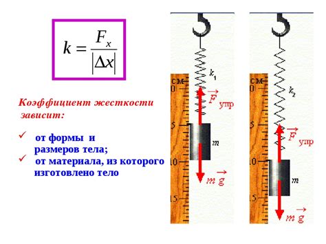 Коэффициент жесткости пружины: определение, формулы, измерение