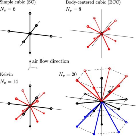 network structures used in pore network simulations download
