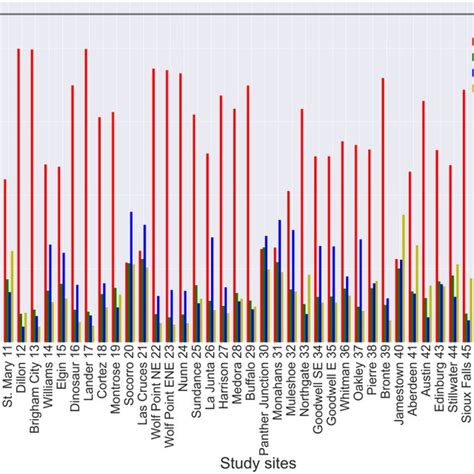 The Normalized Partial Information Decomposition Components Between
