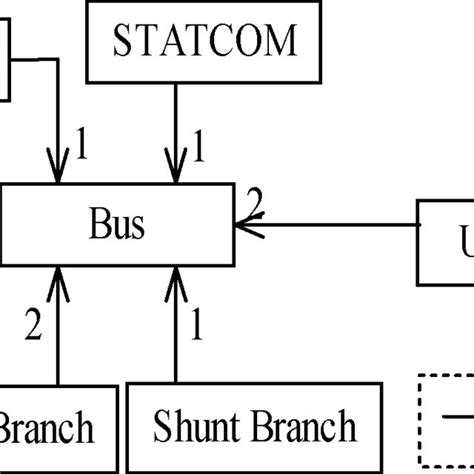 Association Relationship Between The Classes Shown In Fig 4