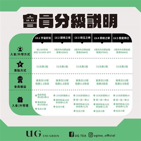 【ug Tea】2025菜單 飲料優惠 門市 線上點餐一次看！ Cp值