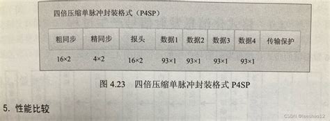 通信算法之八十七：战术数据链技术link link16数据链 csdn博客
