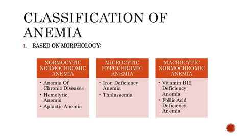 Introduction To Anaemia Classification Of Anaemia Pptx