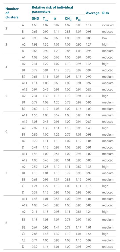 Small Headwater Catchments Spatial Delimitation And Their Classification In Terms Of Runoff