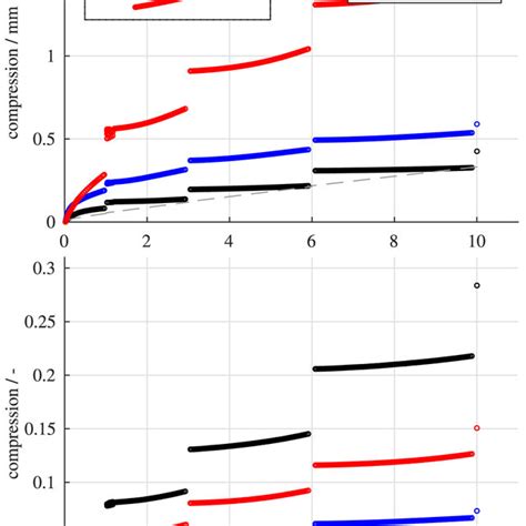 Absolute And Relative Compression Of Electrode And Separator Specimens