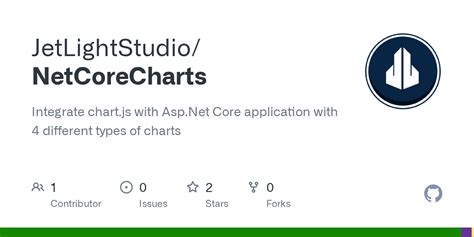 GitHub JetLightStudio NetCoreCharts Integrate Chart Js With Asp Net Core Application With