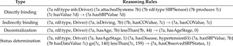 typical rule instances download table