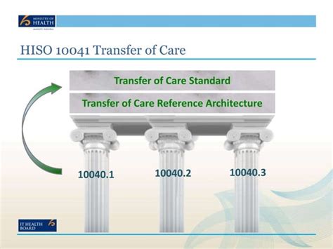 Dissecting The Reference Architecture For Interoperability Ppt