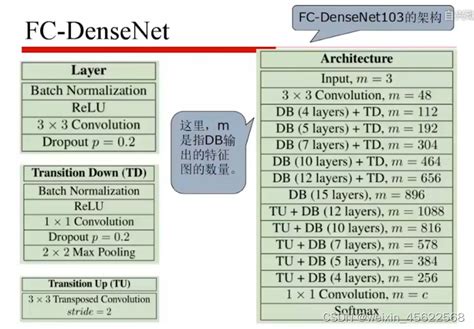 fc densenet csdn博客