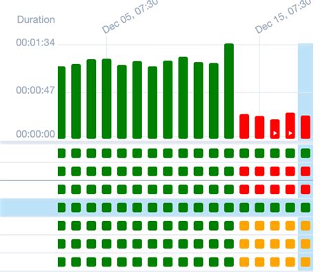 Databricks Workflows If Else Condition E Dynamic Values