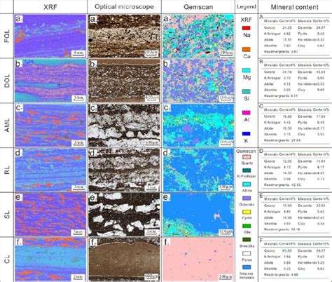 Lamina Types And Characteristics Of The P F In The Mahu Sag A Download Scientific