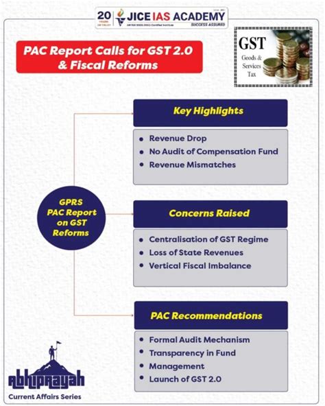 Pac Report Calls For Gst 2 0 And Fiscal Reforms Jice Ias