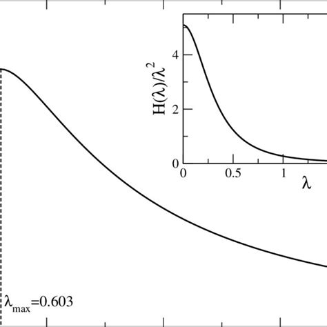 The Effective 1d Distribution Function 39 Of Dimensionless Orbital