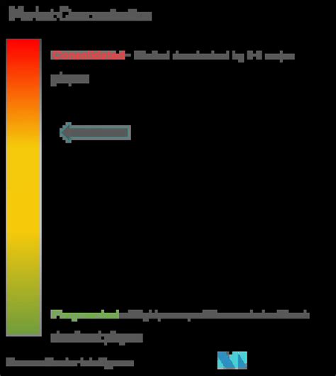 아시아 태평양 가스 터빈 시장 제조업체 성장 및 예측