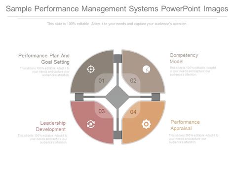 Sample Performance Management Systems Powerpoint Images Powerpoint Templates