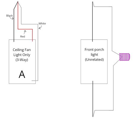 horizontal alignment trouble using flalign for left aligned math
