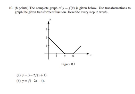 Solved Points The Complete Graph Of Y F X Is Chegg Com