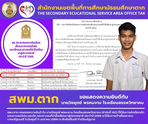 สพม ตาก ขอแสดงความยินดีกับ นายวิชยุตย์ พรหมงาม โรงเรียนสรรพวิทยา สำนักงานเขตพื้นที่การศึกษา