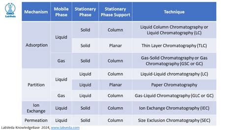 What Is Chromatography