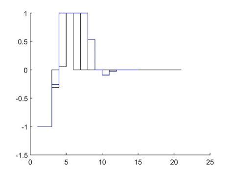 what do guidance navigation and controls engineer actually do r