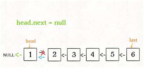 AcWing 反转链表 AcWing