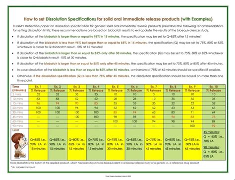 Dissolution Dissolutionspecifications Discriminatory Pearl Pereira Nambiar 45 Comments